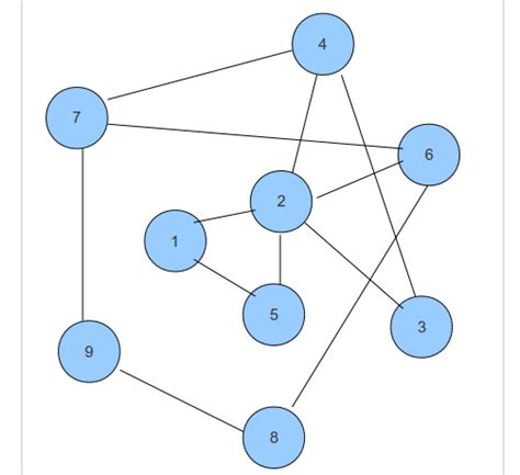 Technolifeandmore Tarea3 Detección De Ciclos