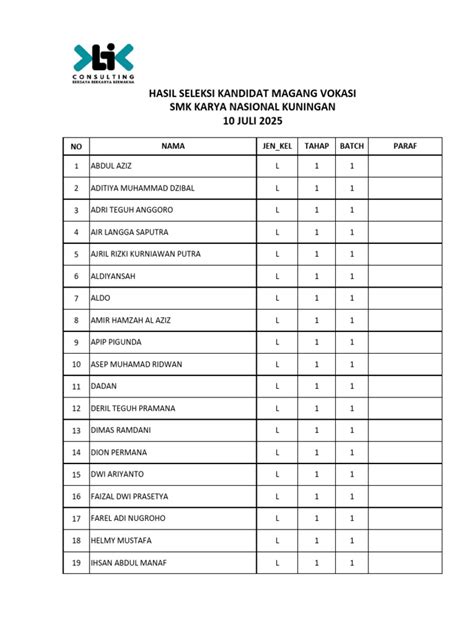 Lulus Batch 1 Karnas Pdf