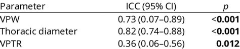 Interobserver Reliability And Agreement Download Scientific Diagram