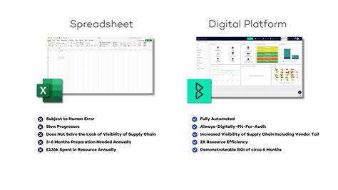 Why A Digital Platform Beats Spreadsheets For Dora Compliance
