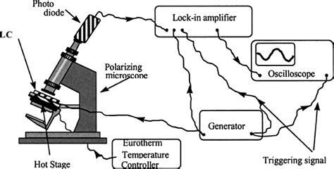 Block Diagram Of The Experimental Apparatus Download Scientific Diagram