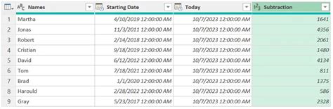 how to create automatic day counter in excel [8 methods] excelgraduate