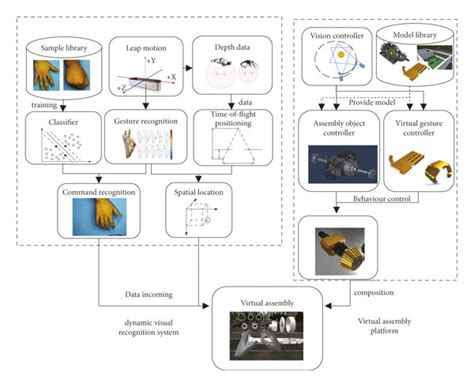architecture diagram of the virtual assembly system download
