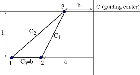 initial configuration of three magnetic vortices 1 2 3 with vortex