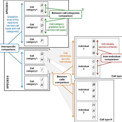 Schematic Representation Of Three Key Issues Associated With Tests Of Download Scientific
