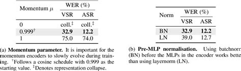 figure 1 from jointly learning visual and auditory speech representations from raw data