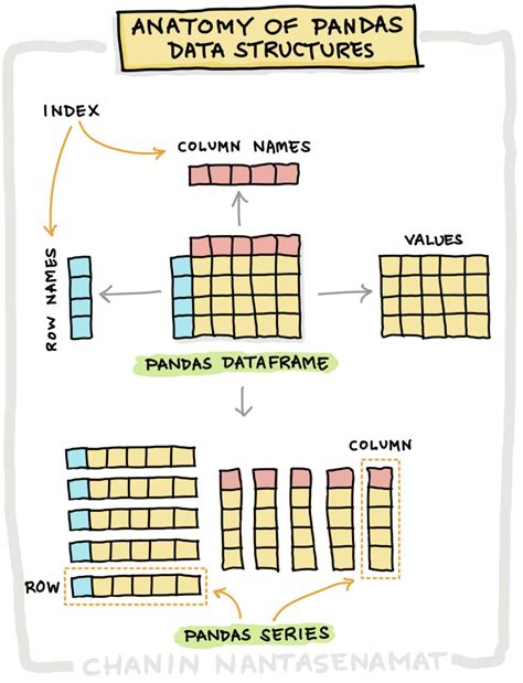 How To Master Pandas For Data Science Artofit