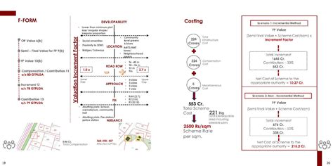 Urban Node In Periphery TP Scheme In Shilaj Bhadaj CEPT Portfolio