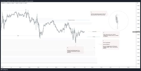 Oanda Eurusd Chart Image By Leevistrader — Tradingview