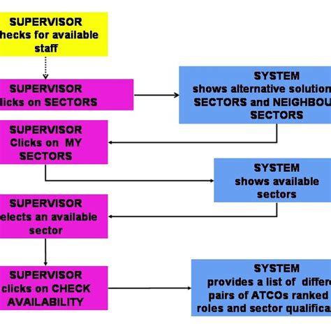 Cross Track And Along Track Errors Along Track Error Measures The