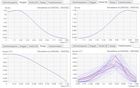 What Is Empirical Bayesian Kriging ArcGIS Pro Documentation