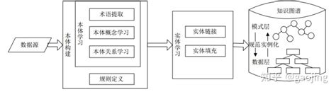前端关系图谱插件知识图谱实践 医疗影像设备知识图谱的问答系统 Csdn博客