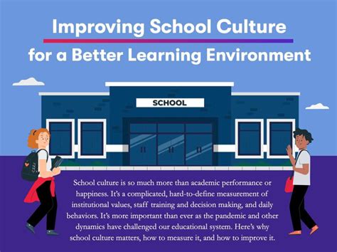 Improving School Culture For A Better Learning Environment