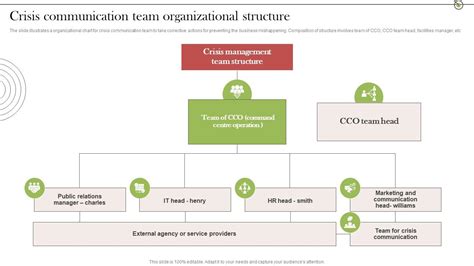 Crisis Communication Team Crisis Communication Stages For Delivering