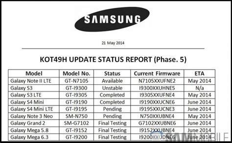 Android 443 For Galaxy S5 And Galaxy S4 Lte A Under Testing