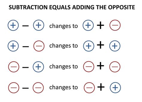 Integers Ms Roy S Grade 7 Math