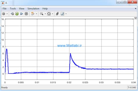 Direct Model Predictive Current Control Strategy Of Dcdc Boost Converters ⭐ متلبی