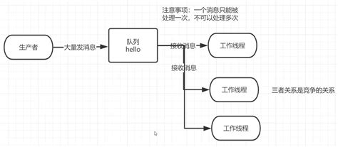 java面试题分享一百九十四：rabbitmq 入门案例 利用生产者将自己定义的对象发送到mq中 消费者进行接收并在控制台打印 csdn博客