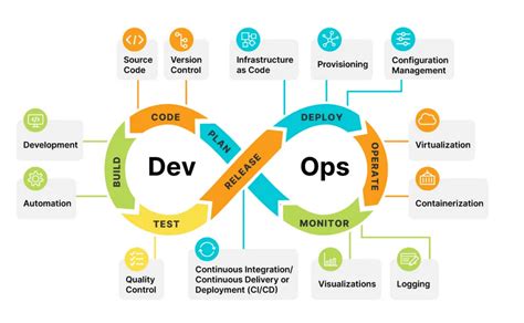 Aws Lambda Use Cases Aws Lambda Is A Serverless Computing By Prasun