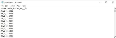 Visualizing Data In Minutes Using Ibm Paw Quebit