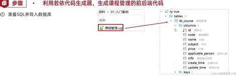 Java Ai若依框架项目开发 Ruoyi Vue（springboot Vue） Csdn博客