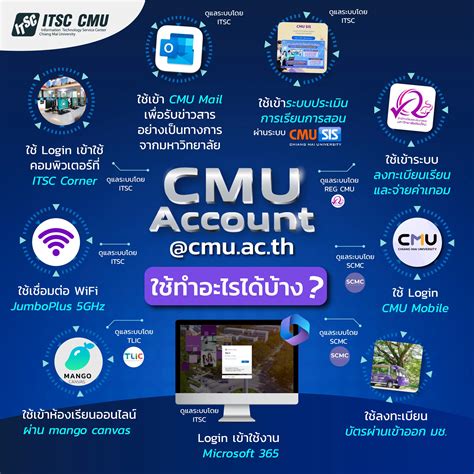สรุปไว้ให้แล้ว ลูกช้าง 68 เซฟไว้ได้เลย Cmu Account คือ กุญแจสำคัญ 🔑 สำหรับการเข้าใช้บริการ