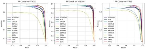 adnet an asymmetric dual stream network for rgb t salient object detection