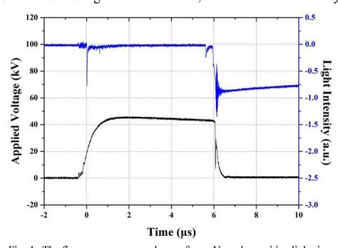 Codeine Phosphate 2 Mg Ml Guaifenesin 20 Mg Ml Oral Solution Semantic Scholar