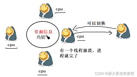 Linux之多线程概念and线程控制强制开启多线程linux命令 Csdn博客