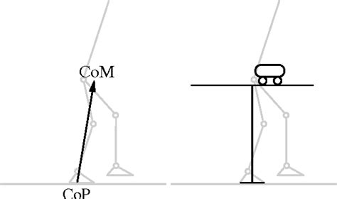 Figure 2 From Author Manuscript Published In Ieee Rsj International Conference On Intelligent