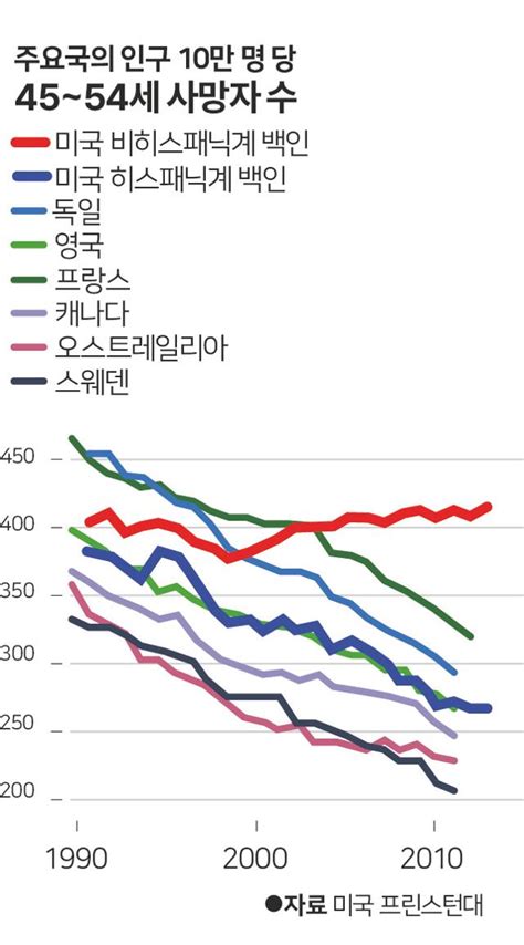 미국 백인 중년 남성은 왜 트럼프를 지지할까 [홍춘욱의 경제 지평선]