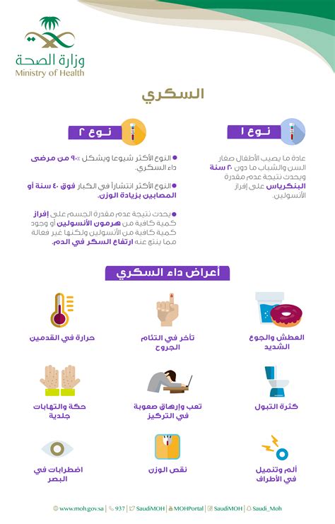 الأمراض المزمنة السكري