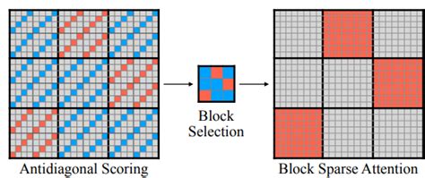 OpenVINO Blog Optimizing Whisper And Distil Whisper For Speech