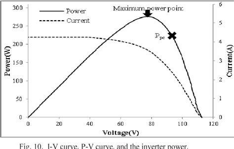 Figure From A Low Cost Photovoltaic PV Array Monitoring System Semantic Scholar