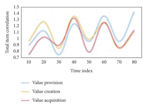 Reliability Analysis Trend Chart Download Scientific Diagram Reliability Analysis Trend Chart Download Scientific Diagram
