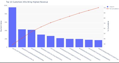 Github Buianhkiet110703analysic