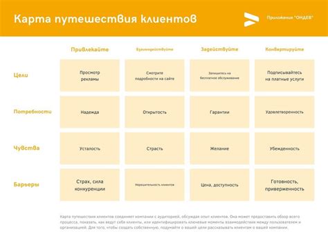 Бесплатные шаблоны диаграмм Скачать макеты и дизайн оформления