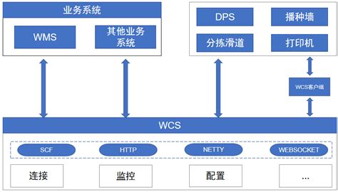 转转仓储自动化系统实践websocket消息丢失解决方案 Csdn博客
