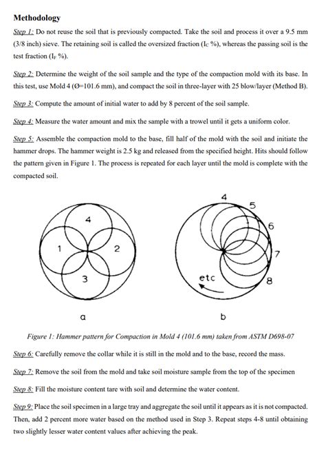 Solved Methodology Step 1 Do Not Reuse The Soil That Is Chegg Com