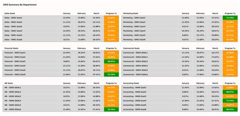 Okr Excel Template Free Download Here