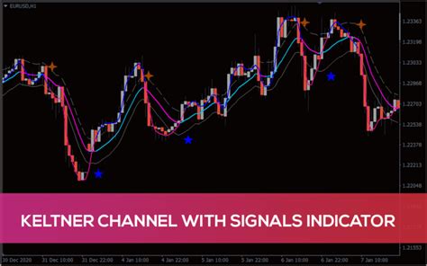 Range Breakout Indicator For Mt4 Download Free Indicatorspot