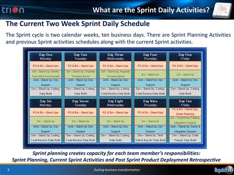 Ppt Agile Sprint Iteration Daily Activities Powerpoint Presentation