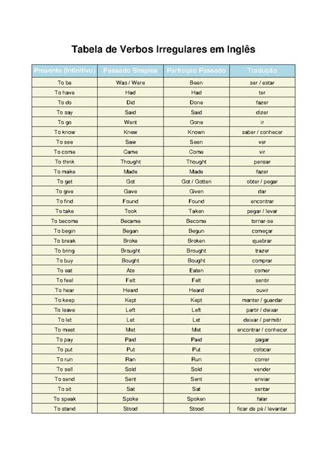 Tabela De Verbos Irregulares Em Inglês Infinitivo Passado E Tradução