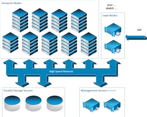 Computer Clustering