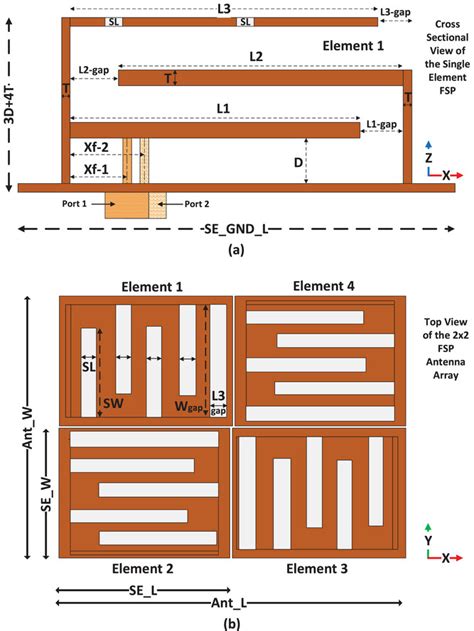 Compact Folded‐shorted Patch Array Offering Dual‐band Operation And Dual‐circularly Polarized