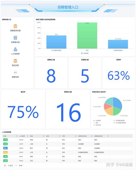 一文讲清什么是人事管理系统有哪些功能 知乎