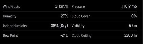Islamabad Rawalpindi Weather Forecast Pakistan Observer
