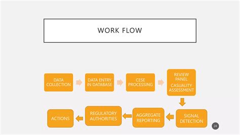 Spontaneous Reporting System And Guidelines For Adr Reporting Pptx