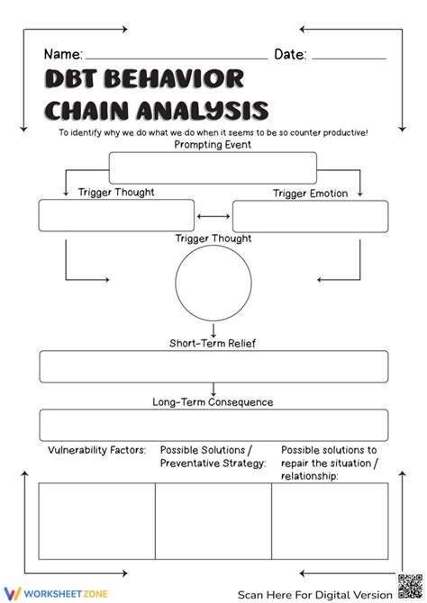 Dbt Behavior Chain Analysis Worksheet