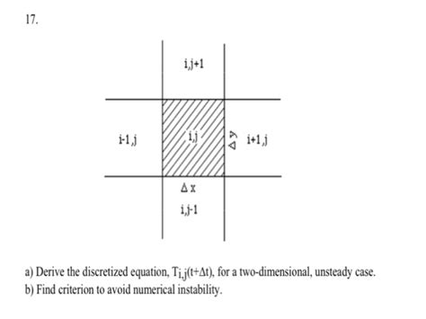 Solved 11j Δx A Derive The Discretized Equation
